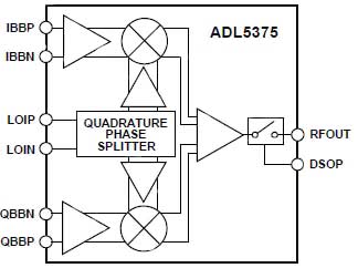 Building a Software-Defined Radio | DigiKey