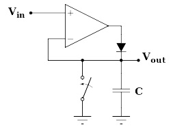 RF Power Measurement Using RMS Detectors | DigiKey