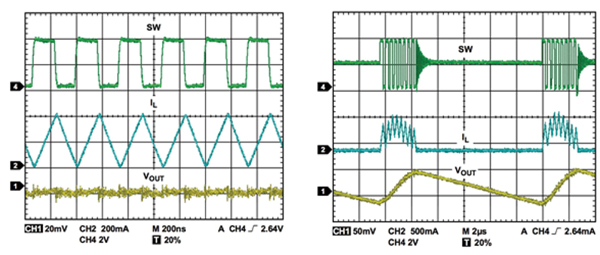 The Advantages of Pulse Frequency Modulation | DigiKey
