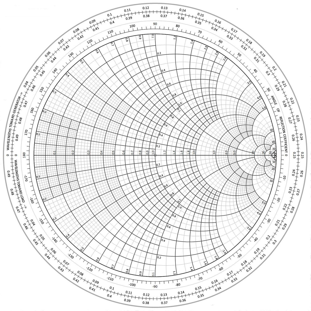 The Smith Chart: A Vital Graphical Tool | DigiKey