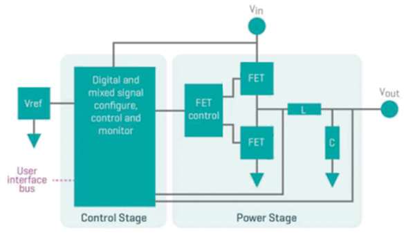Point-of-Load Module Considerations | DigiKey