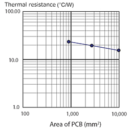 Heat Transfer in Power Resistors Use of Heat Sinks | DigiKey