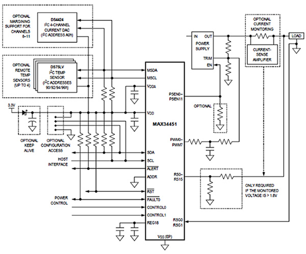 PMBus: The Nervous System Bringing Digital | DigiKey