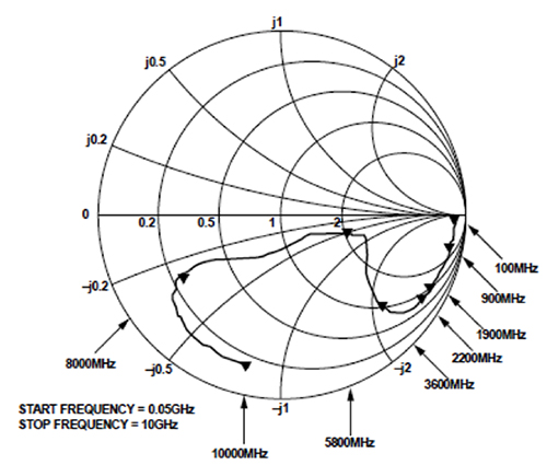 Logarithmic Amplifiers | DigiKey