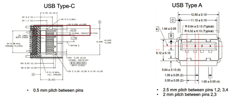 USB Type-C Circuit Protection | DigiKey