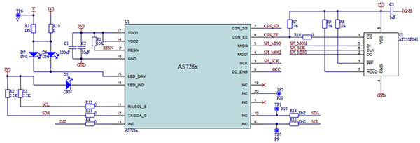 Single-Chip Spectrometers | DigiKey