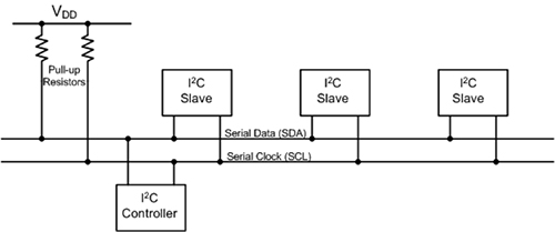 Oscilloscope I²C Troubleshooting | DigiKey