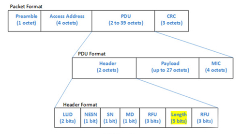 Comparing Low-Power Wireless Technologies (Part 1) | DigiKey