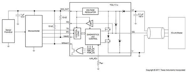 Texas Instruments’ Industry 4.0 Portfolio | DigiKey