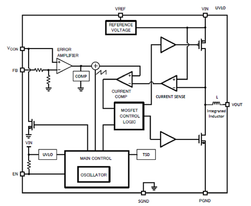 Ultra-Small POL DC-DC Converters Offer Advantages | DigiKey