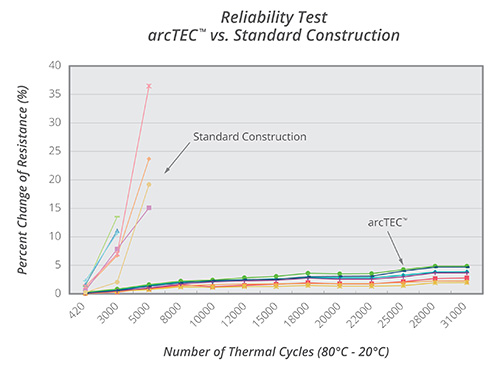 Peltier Modules for Thermoelectric Cooling | DigiKey