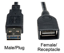 A Basic Guide to USB | DigiKey