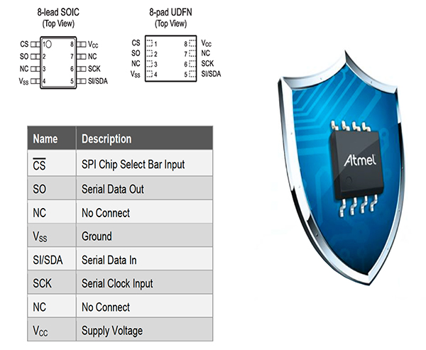 External EEPROMs Provide Encrypted Data Security | DigiKey