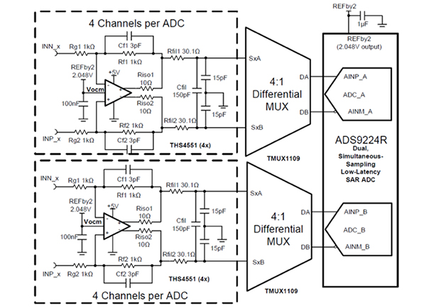 Analog Switches Multiplexers Can Share Resources | DigiKey