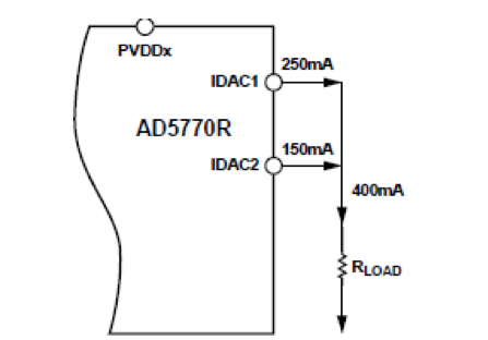 Current-Output DACs Precise Transducer Control | DigiKey