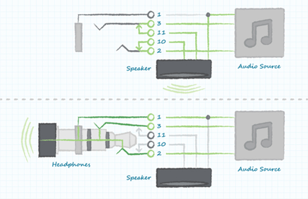 Audio Jack Switches and Configurations | DigiKey
