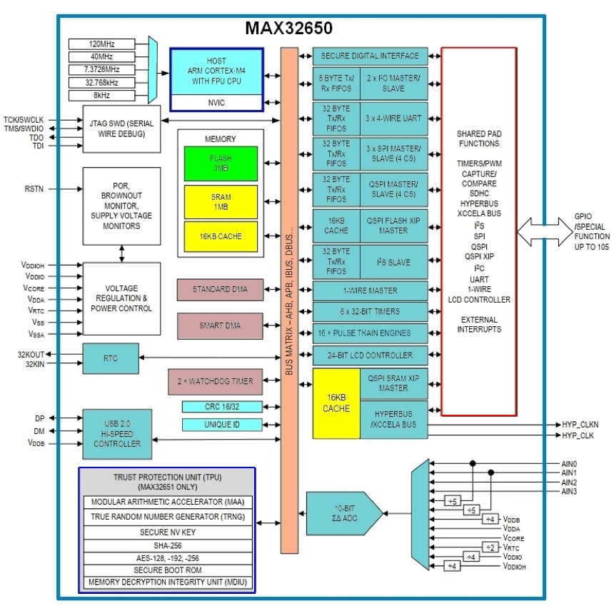 Synchronizing Microcontroller PWM Outputs | DigiKey