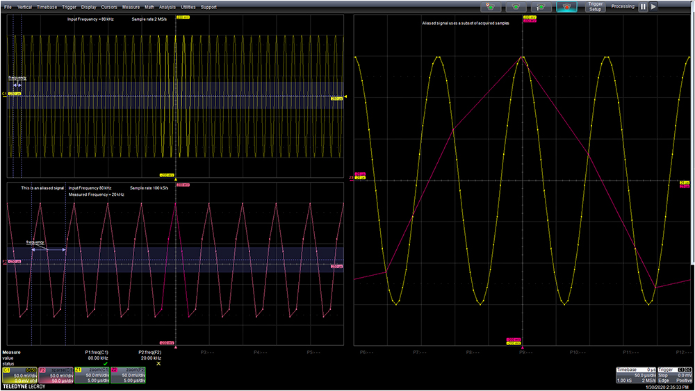The Basics of Anti-Aliasing Low-Pass Filters | DigiKey