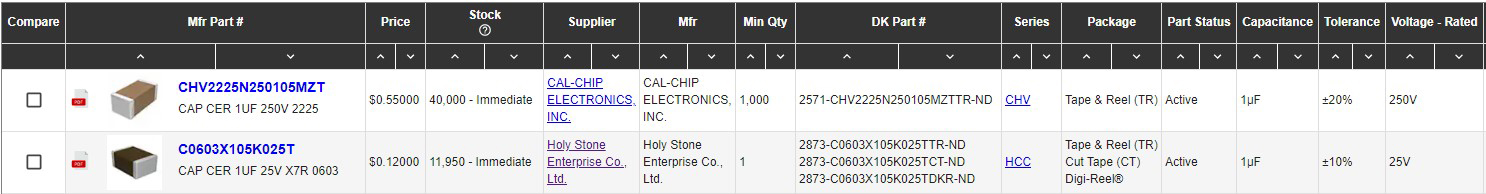 DigiKey’s Fulfillment Service and Marketplace | DigiKey