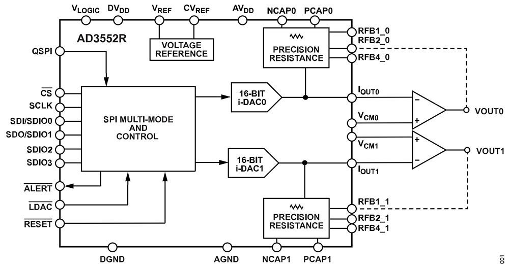 Reconfigurable Test and Measurement Platforms | DigiKey