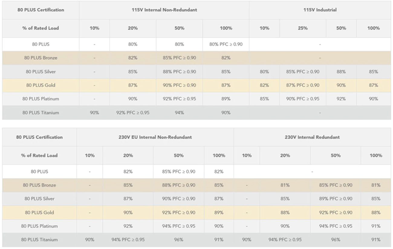 Totem-Pole Power Factor Correction | DigiKey