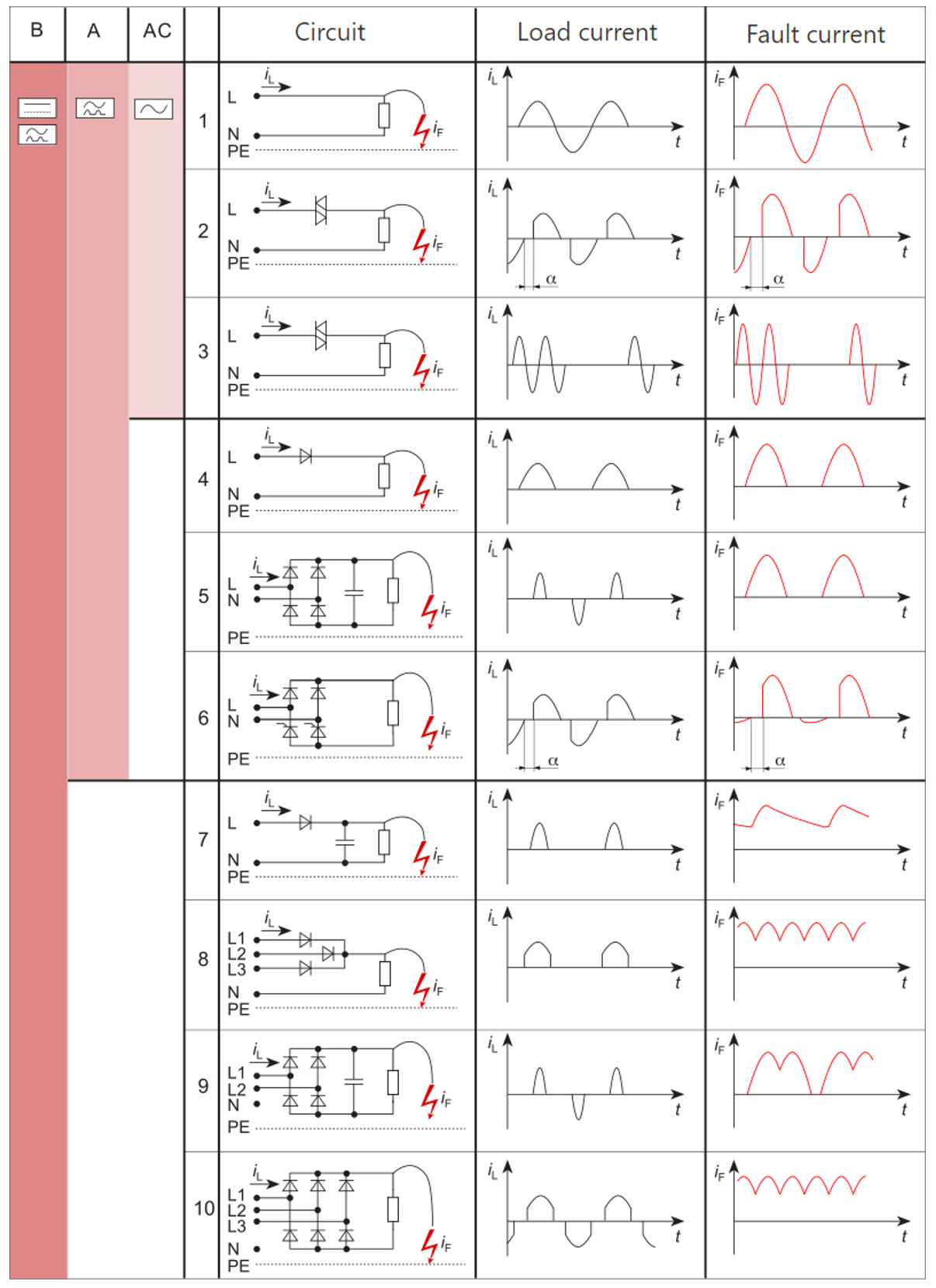 Current Monitors Provide Safety Charging EVs | DigiKey