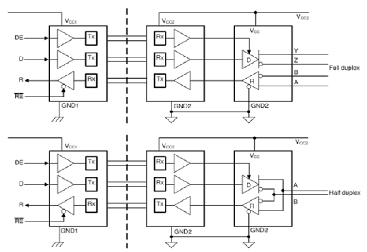Implementing Galvanic Isolation in High-Voltage | DigiKey