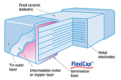 EV充電アプリケーション用MLCC｜DigiKey