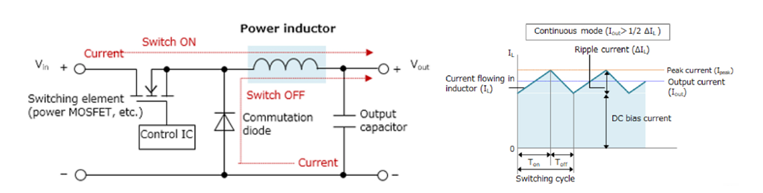 Ensuring Automotive Safety with Inductors | DigiKey