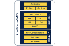 Aggiunta di Bluetooth 5.3 a progetti edge IoT| DigiKey