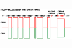 CAN-Transceiver mit integrierter Fehlererkennung | DigiKey