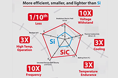 How to Reduce Losses in High-Power Applications | DigiKey