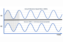 How to Prevent Aliasing in Digital MEMS Sensors | DigiKey