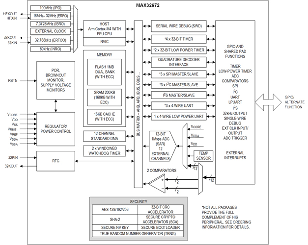 Net-Zero Sustainability Benefits Designers | DigiKey