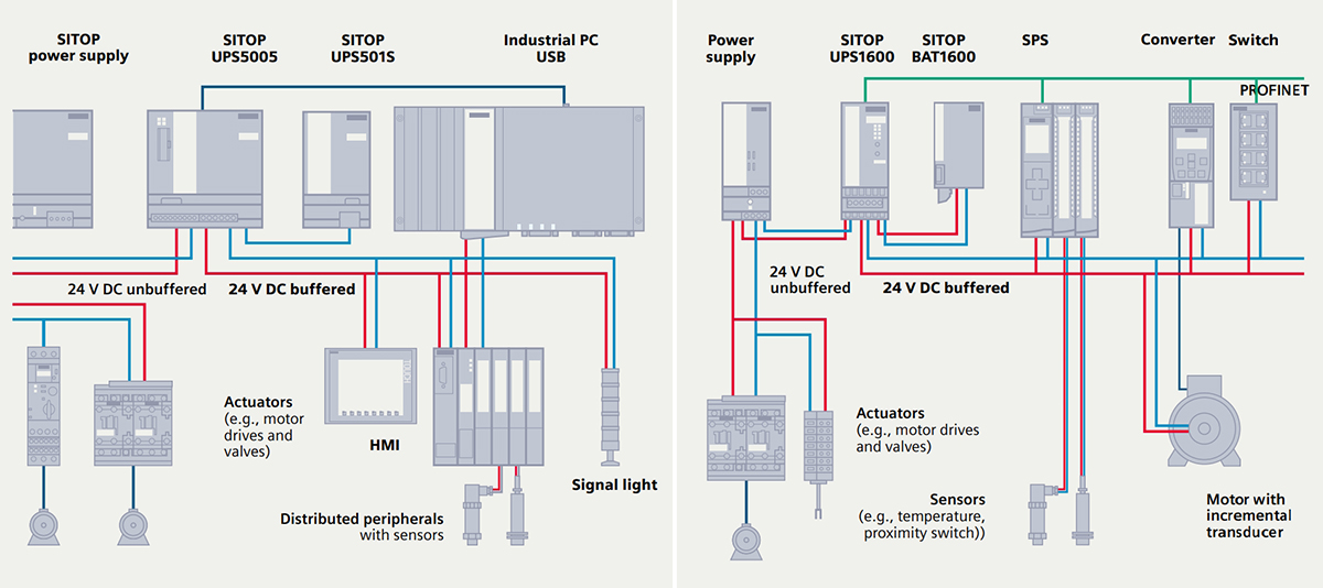 Support Products for VFDs and VSDs Part 2 | DigiKey