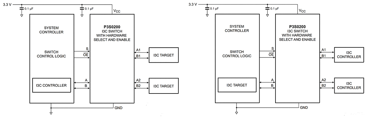 Use I3C for Fast, Flexible IC-to-IC Communication | DigiKey