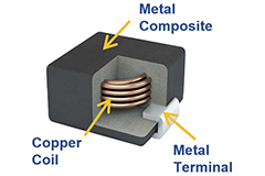 HPC Systems Require Specialized Components | DigiKey