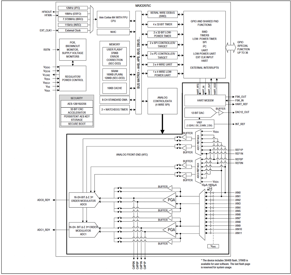 Low-Power MCUs Simplify Healthcare and IIoT Design | DigiKey