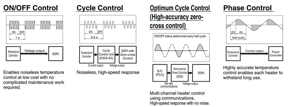 Using Temperature Controllers and Micro PLCs | DigiKey
