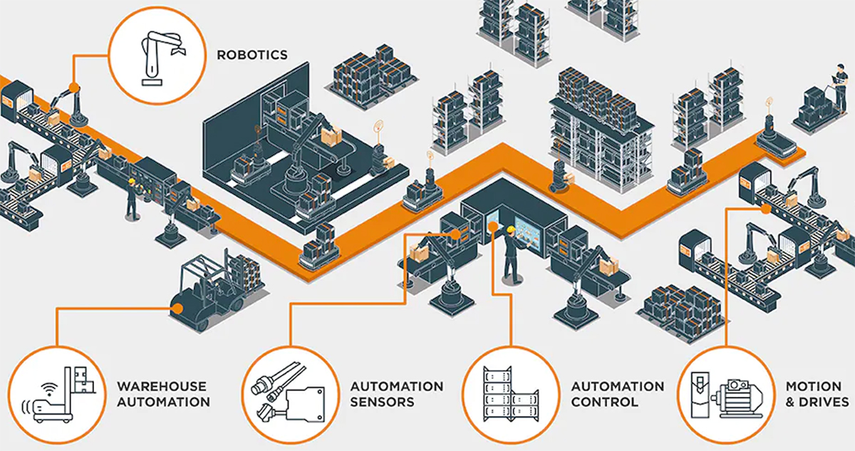 Reliable Power and Signal Connectors | DigiKey