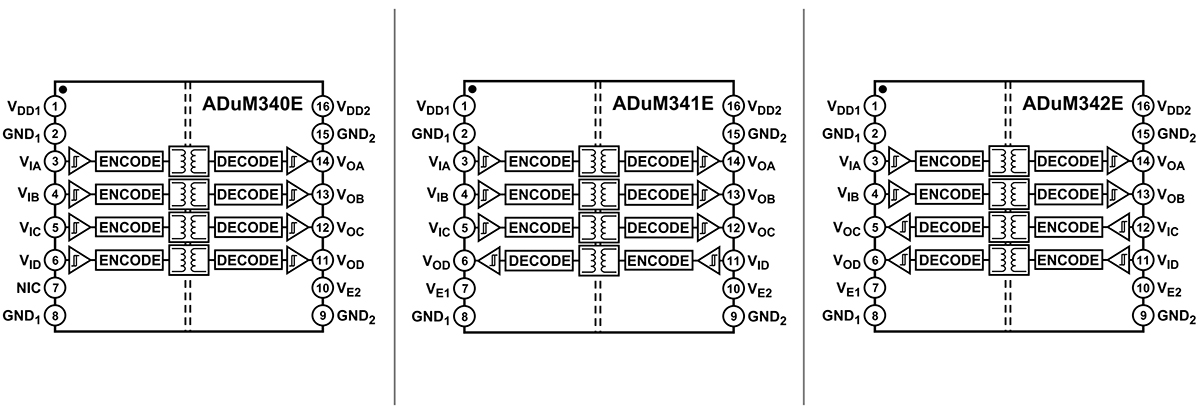 How to Optimize with Advanced Digital Isolators | DigiKey