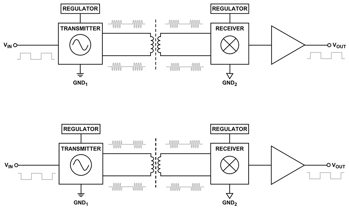 How to Optimize with Advanced Digital Isolators | DigiKey