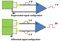Learn the Fundamentals of Signal Integrity | DigiKey