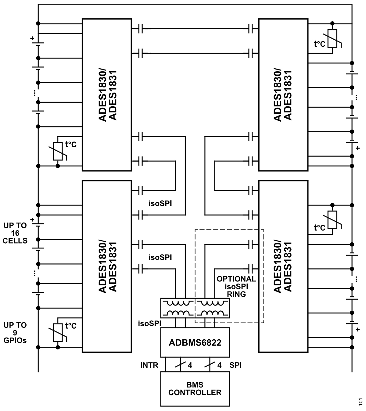 Design Effective Battery Management Systems | DigiKey