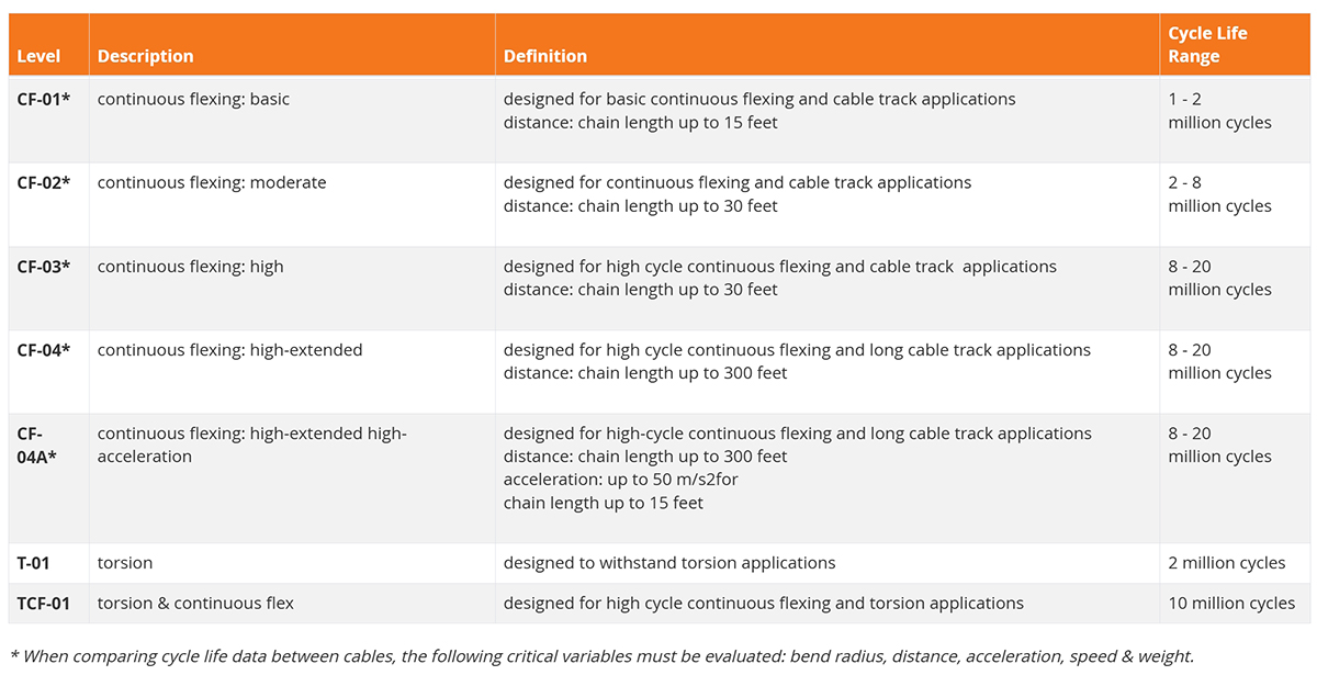 Motion Performance Considerations for VFD Cables | DigiKey