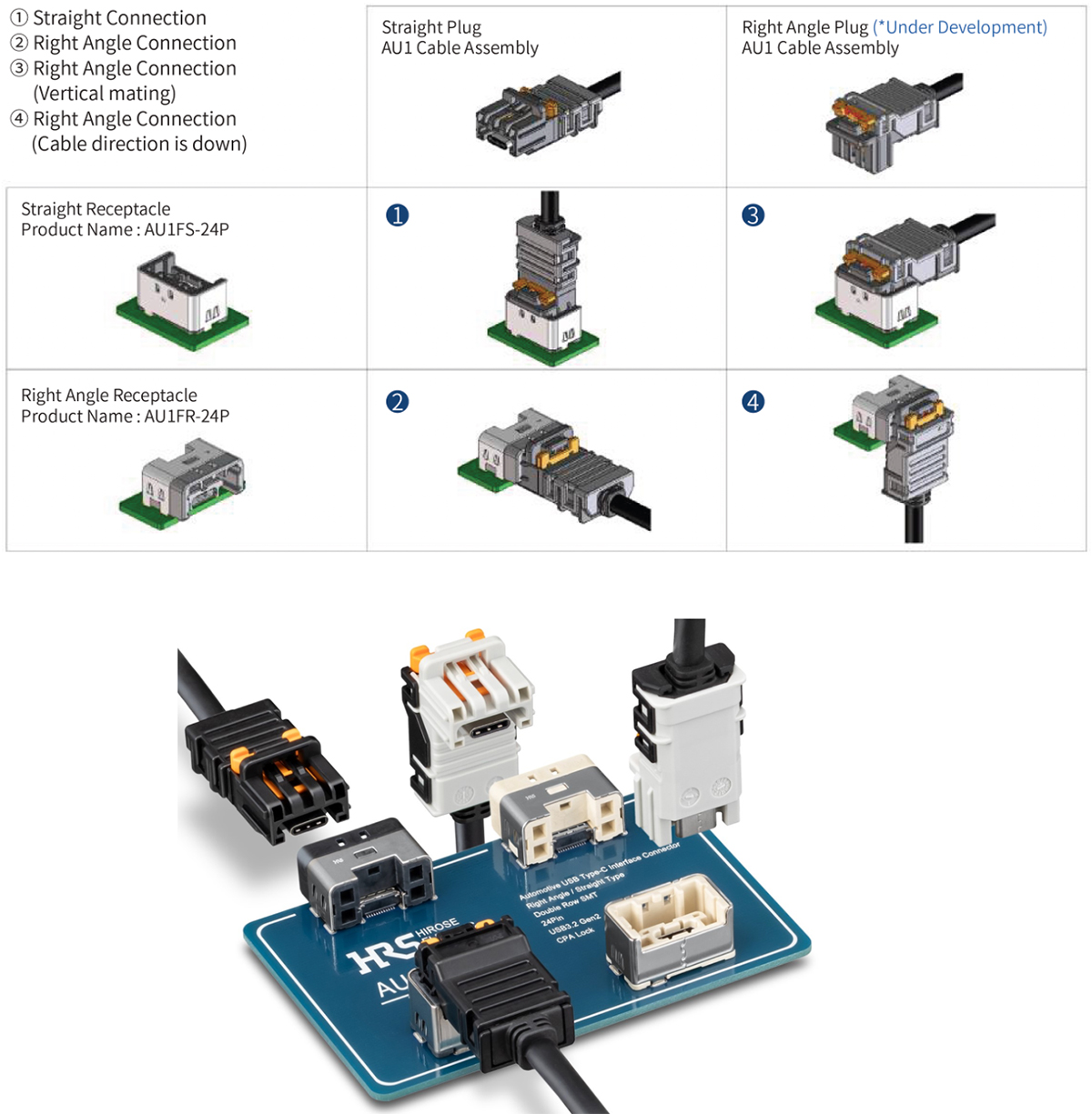 Ruggedized USB-C for Automotive Applications | DigiKey