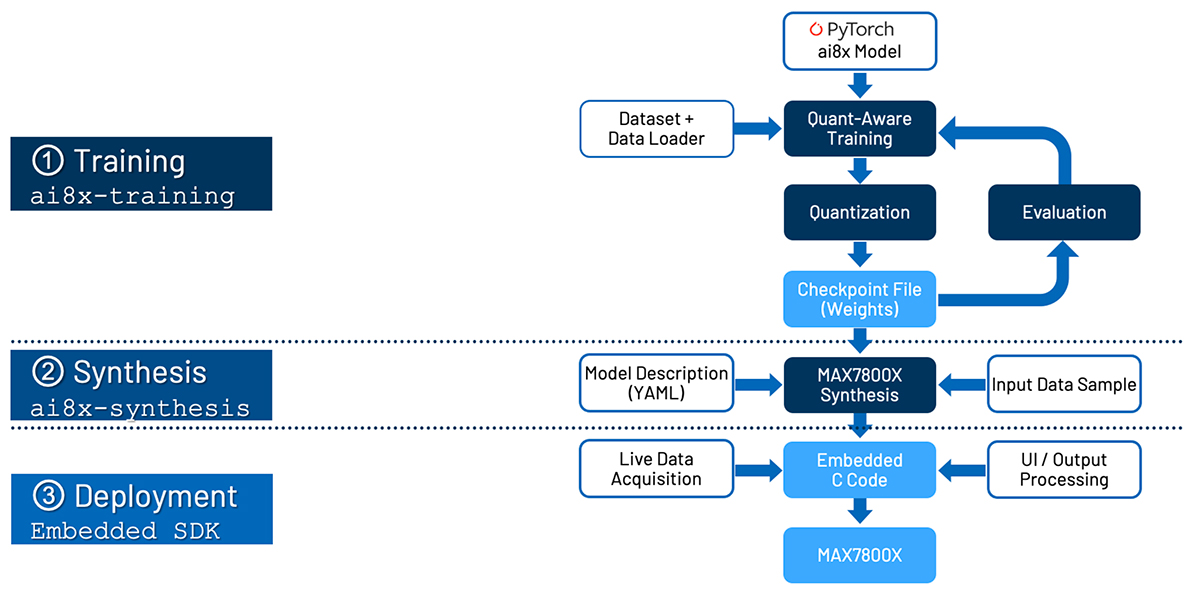 Edge AI for Wireless Condition-Based Monitoring | DigiKey