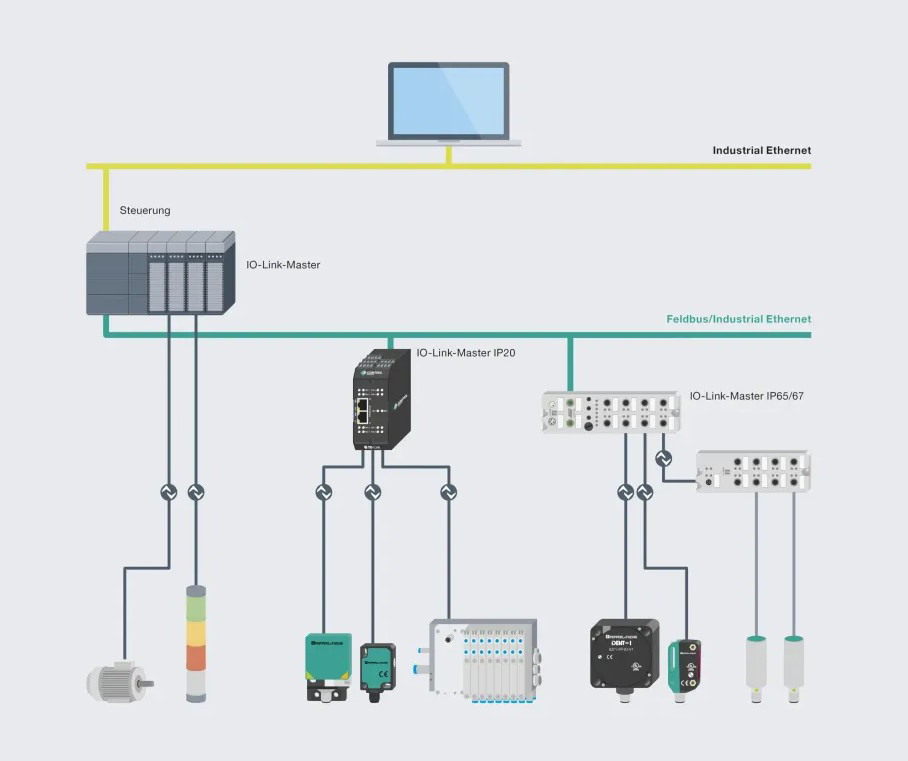 Sensor and Edge Computing with IO-Link | DigiKey