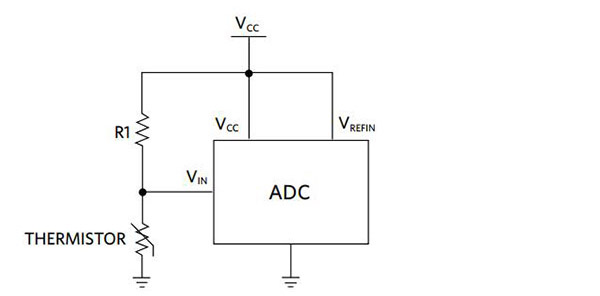 Types of Temperature Sensors | DigiKey