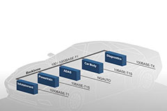 如何实现 10Base-T1S 接口 | DigiKey